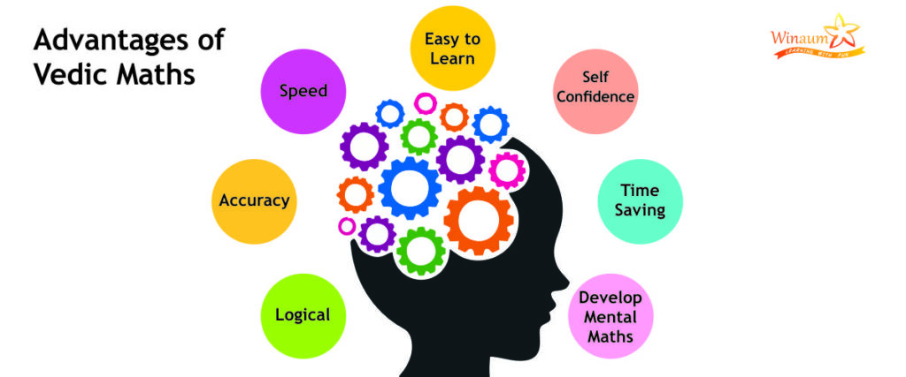 Advantages Of Vedic Maths Benefits Features Application Winaum