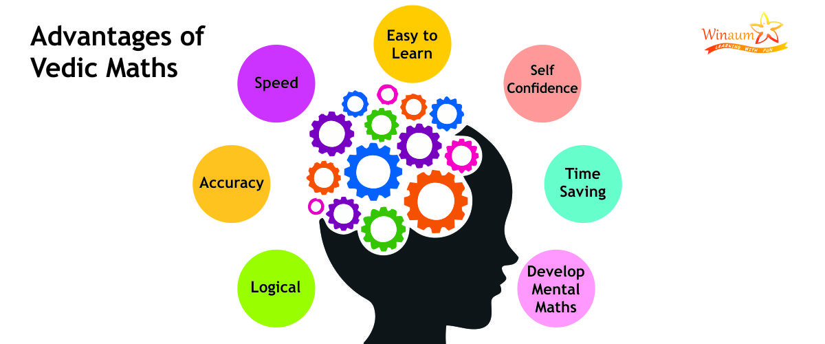 Advantages Of Vedic Maths Benefits Features Application Winaum Advantages Of Vedic Maths Benefits Features Application Winaum